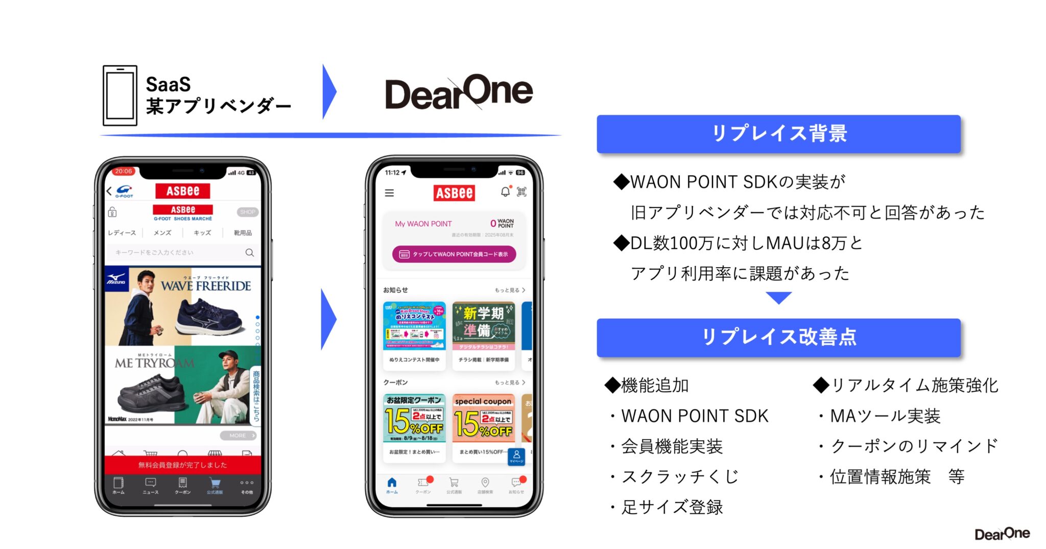 ASBee 導入事例｜思い通りのアプリにリニューアルし1年で会員数約106万人、月間アクティブユーザー数（MAU）は5倍に！デジタルを活用したアプローチで店舗利用の全ての客層と再び距離が近づく ...