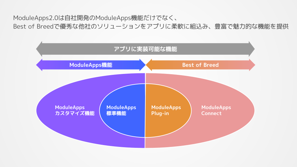 「ModuleApps2.0」へAdjust、AppsFlyer SDKを標準搭載 - 【公式】ModuleApps 2.0